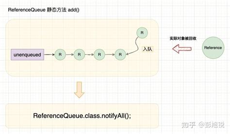 jvm 系列（5）吊打面试官：说一下 java 的四种引用类型 知乎