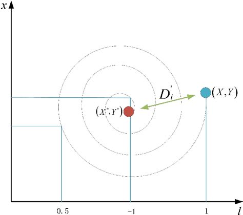 figure 1 from hybrid whale optimization algorithm based on three spiral searching strategies and