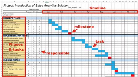 Visualize Your Project With Our Project Plan Template Tactical