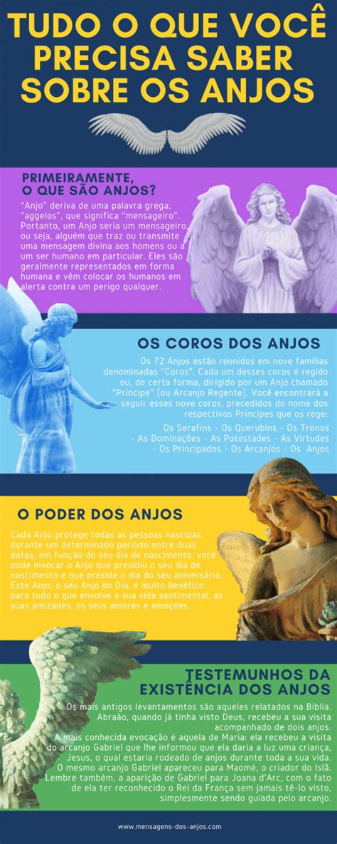 Infográfico dos Anjos Tudo o que precisa saber sobre os Anjos
