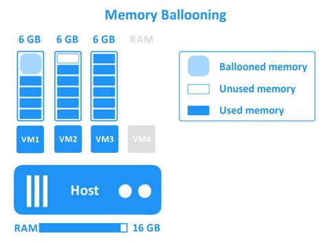 A Complete Comparison Of VMware And VirtualBox