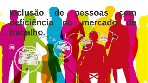 Inclusão pessoas deficiência no mercado de trabalho by on Prezi