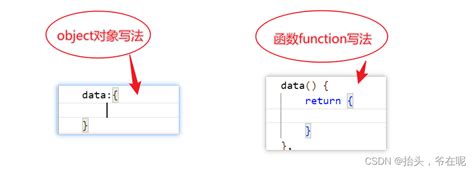 vue js案例：点击图片转换，输入各科分数自动计算总分跟平均分 vue计算学科总分 csdn博客