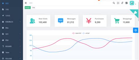 修改vue element admin左侧导航栏的图标 csdn博客