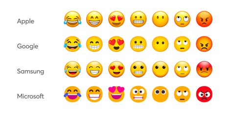 All Emojis Compared