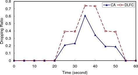 figure 1 from congestion aware downlink scheduling for ieee 802 16j multi hop relay networks