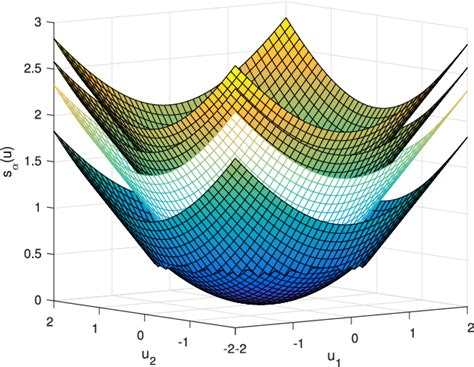 figure 2 from total variation denoising with non convex regularizers semantic scholar