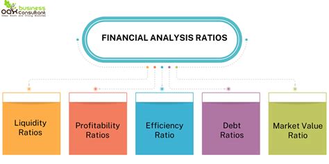 What Is Financial Ratio Analysis And Why Is It Vital For Business