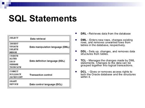 sql select statement and functions