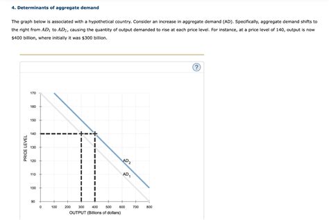 Solved Determinants Of Aggregate Demand The Graph Below Chegg
