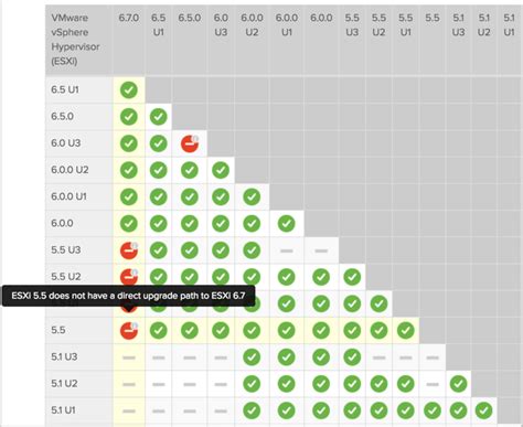 Upgrade Considerations For VMware VSphere 6 7 VMware VSphere Blog