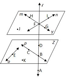 Analyzing Relationships Between Points Lines Planes Given A Figure