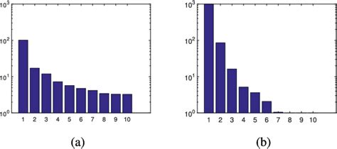 figure 1 from improved robust tensor principal component analysis via low rank core matrix