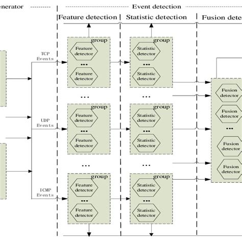 pdf a cooperative intrusion detection model for cloud computing networks