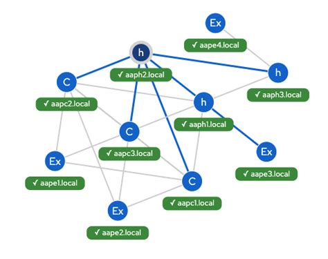 What S New In Ansible Automation Platform 2 2