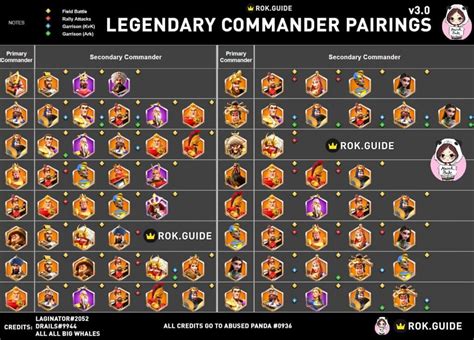 Best Commander Pairings In Rise Of Kingdoms PvE And PvP