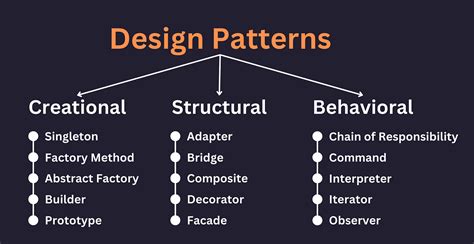 Strategy Design Pattern — Java The Strategy Design Pattern Is One Of By Ashwani Kumar Dubey