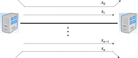 [pdf] network utility maximization with unknown utility functions a distributed data driven