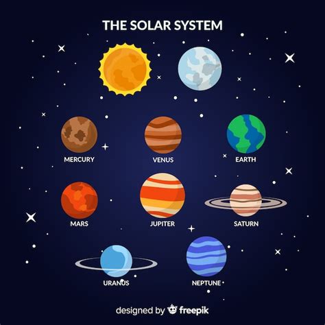 Esquema Cl Sico De Sistema Solar Con Dise O Plano Vector Gratis