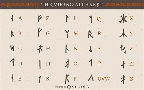 Runa De Viking Alfabeto Runas Runas Vikingas Alfabeto
