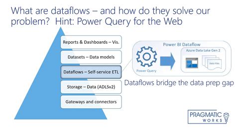A Beginner S Guide To Dataflows In Power Bi Youtube