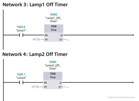 PLC Tutorials Instrumentation Tools