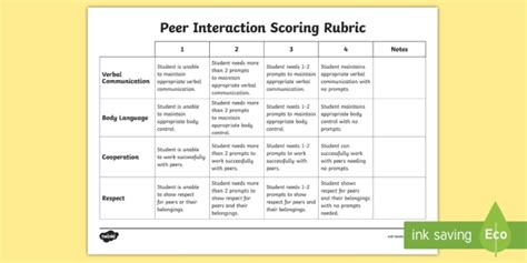 peer interaction rubric teacher made