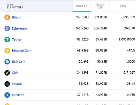 C Mo Invertir En Bitcoins Y Criptomonedas Gu A Completa