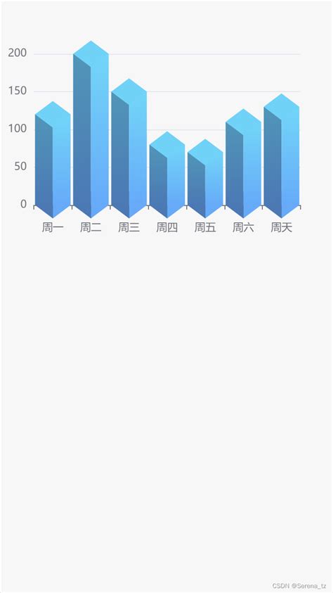 在uniapp中使用echarts创建可视化图表 uniapp使用echarts csdn博客