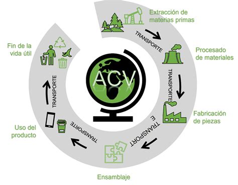 Para qué sirven los análisis de ciclos de vida Analizamos la Ley de