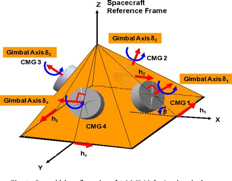 [pdf] simulation of three axis attitude control using a control momentum gyroscope for small