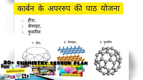 करबन क अपररप क पठ यजन karban ke apararup ki path yojana