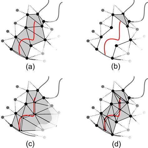techniques to implement cuts in mesh based models a portion of a download scientific diagram