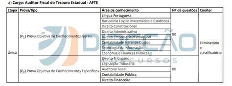 Concurso Sefaz PE termo de referência detalha novo edital veja