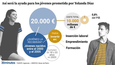 Todo Sobre La Herencia Universal De 20 000 Que Propone Sumar