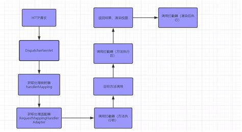 springboot系列教程web篇之如何自定义参数解析器 csdn博客