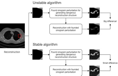 demonstration of the difference between robust and not robust download scientific diagram