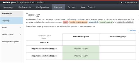 Tutorial Install Jboss Eap On Azure Virtual Machines Vms Manually