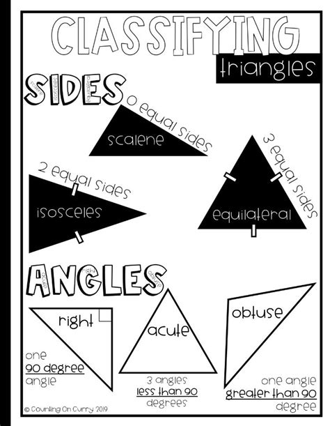 Types Of Triangles Anchor Chart