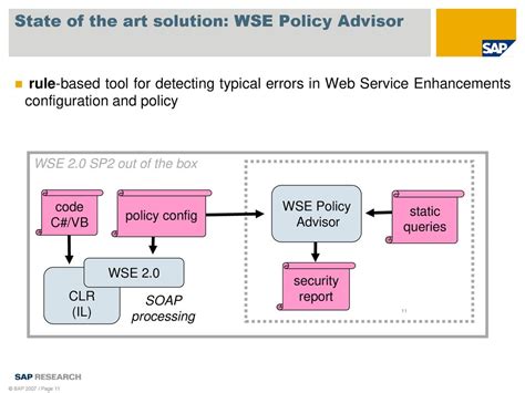 web service security a formal solution to xml rewriting attack ppt download