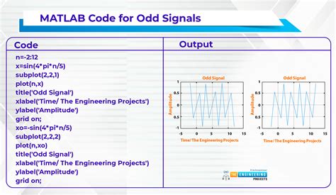 Matlab Check Even Or Odd Sale Online Smarys Org