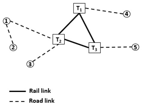 applied sciences free full text a simulated annealing algorithm for intermodal