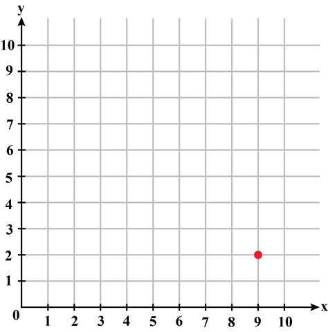 Coordinate Plane Quadrant 1
