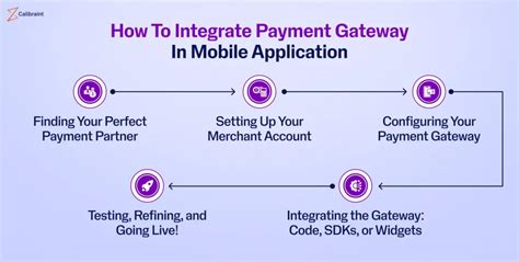 Mobile App Payment Gateway Integration Top Secrets To Simplifying