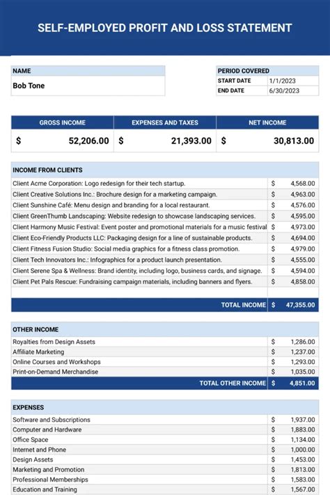 Free P L Templates For Google Sheets Excel Updated For 2024 Profit And