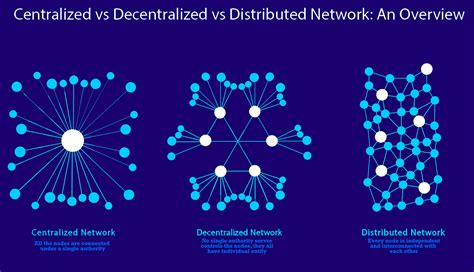 centralized vs decentralized vs distributed a quick overview by julio marín medium