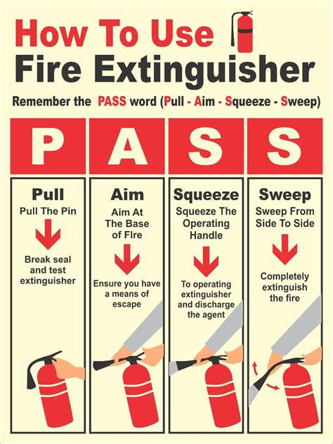Fire Safety Poster Baroda Label Off The Best Porn Website