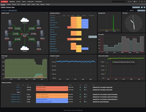 zabbix the enterprise class open source network monitoring solution