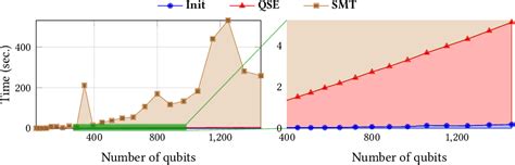 figure 1 from symbolic execution for quantum error correction programs semantic scholar