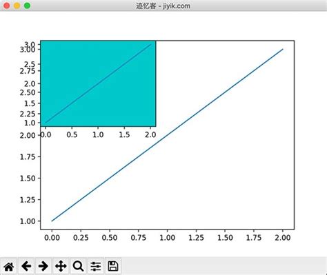 matplotlib 多图绘制——迹忆客
